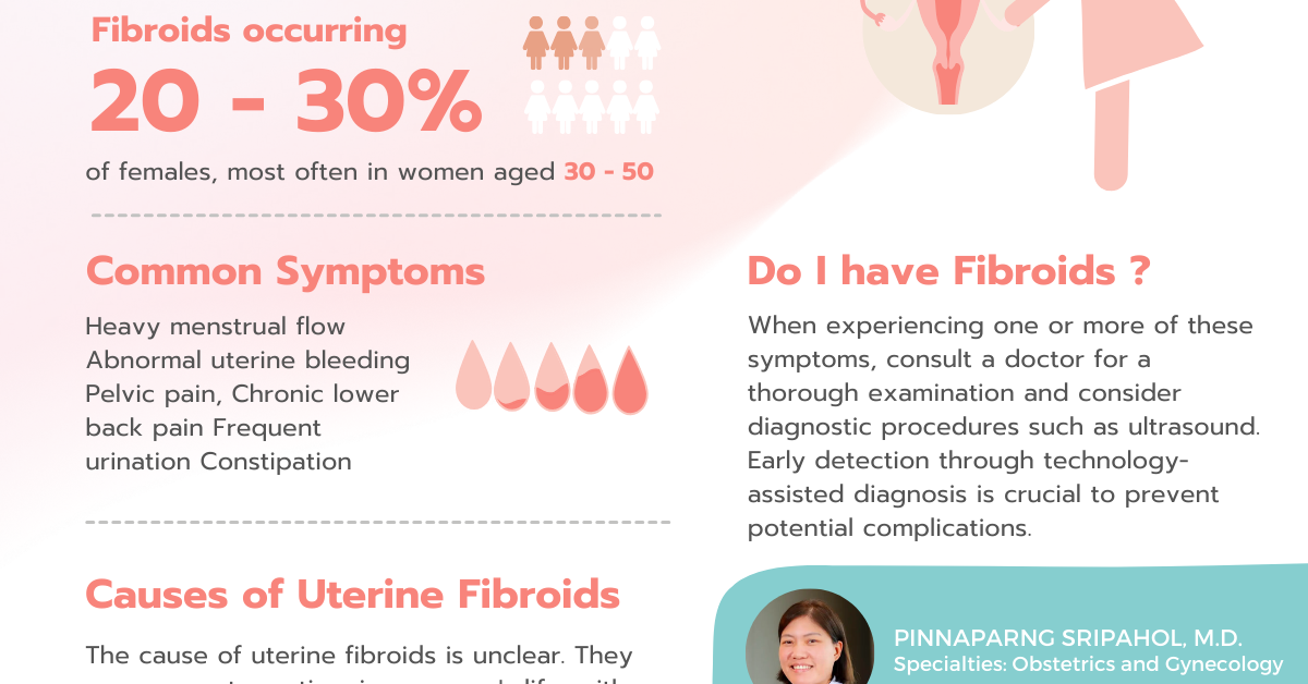 Understanding Uterine Fibroids | Franco-thaï Chamber of commerce